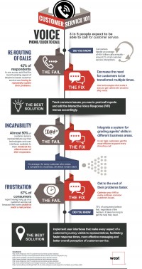 How to Improve Multi-Channel Customer Service - SMALL BUSINESS CEO