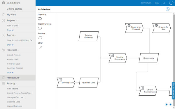 How Comindware Process Change your BPM - SMALL BUSINESS CEO