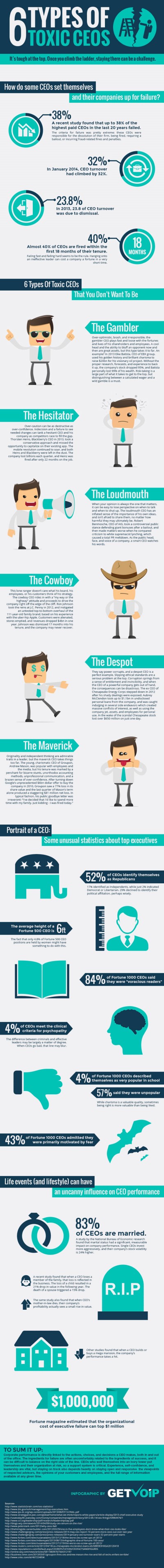 6 Types of Toxic CEOs that are Destined for Failure (Infographic ...