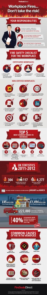 Workplace Fire Safety: 5 Things to Improve - SMALL BUSINESS CEO