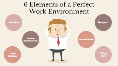 6 Elements of a Perfect Work Environment - SMALL BUSINESS CEO
