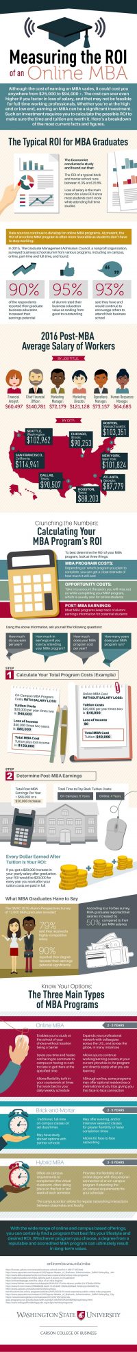 What's The ROI of your MBA Study? (Infographic) - SMALL BUSINESS CEO