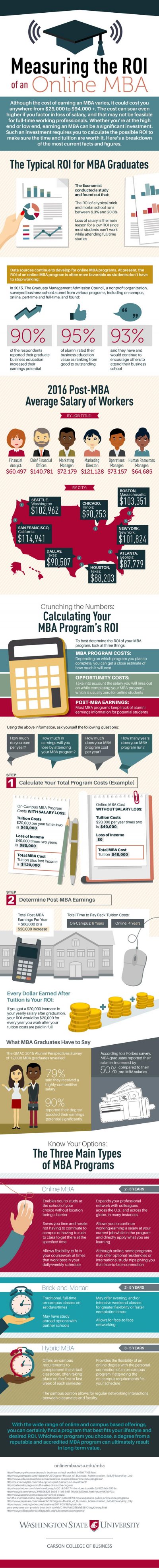 What's The ROI of your MBA Study? (Infographic) - SMALL BUSINESS CEO