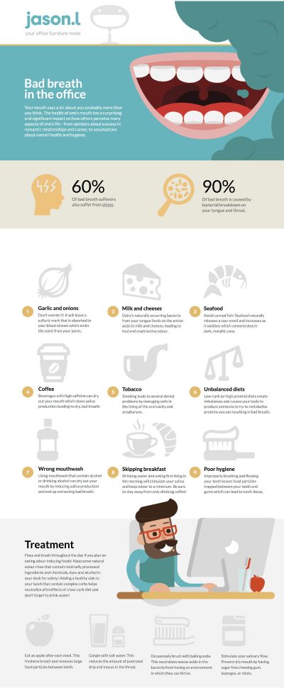 Bad Breath Can Ruin Your Career - Seriously! (Infographic) - SMALL ...