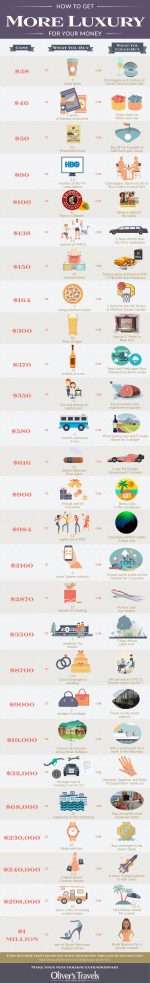 Get The Most Value for Each Dollar You Spend: Here's How (Infographic ...