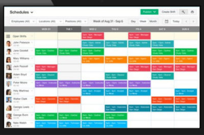 How Scheduling Software Helps Overcome Common Employee Management ...