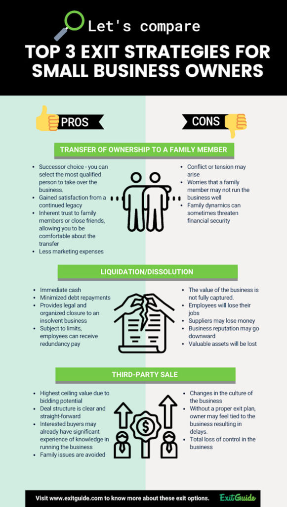 3 Common Exit Strategies For Small Business Owners - SMALL BUSINESS CEO