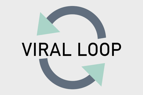Mastering Viral Loop Creation: A Comprehensive Guide for Businesses ...